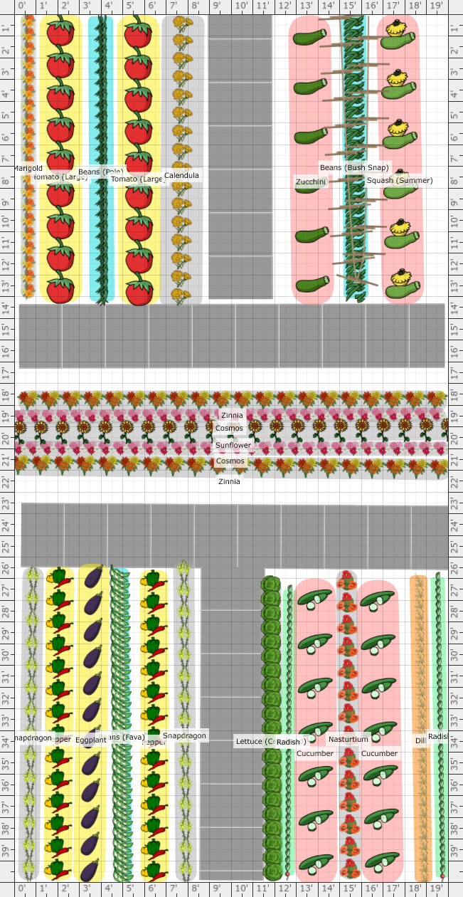 Garden Plan - 2023: BAH