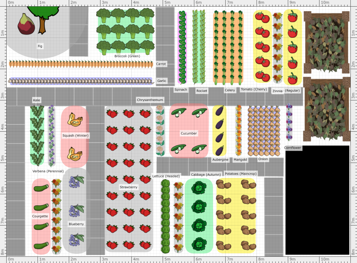 Garden Plan - 2023: Allotment 2023-24