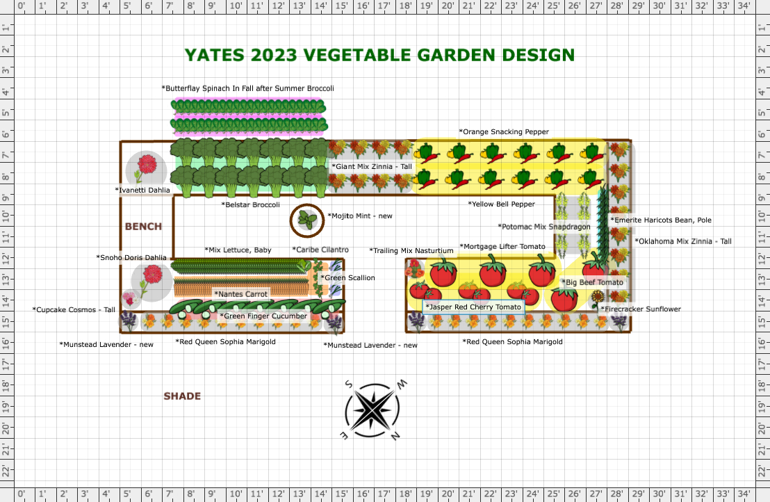 Garden Plan - 2023: Yates