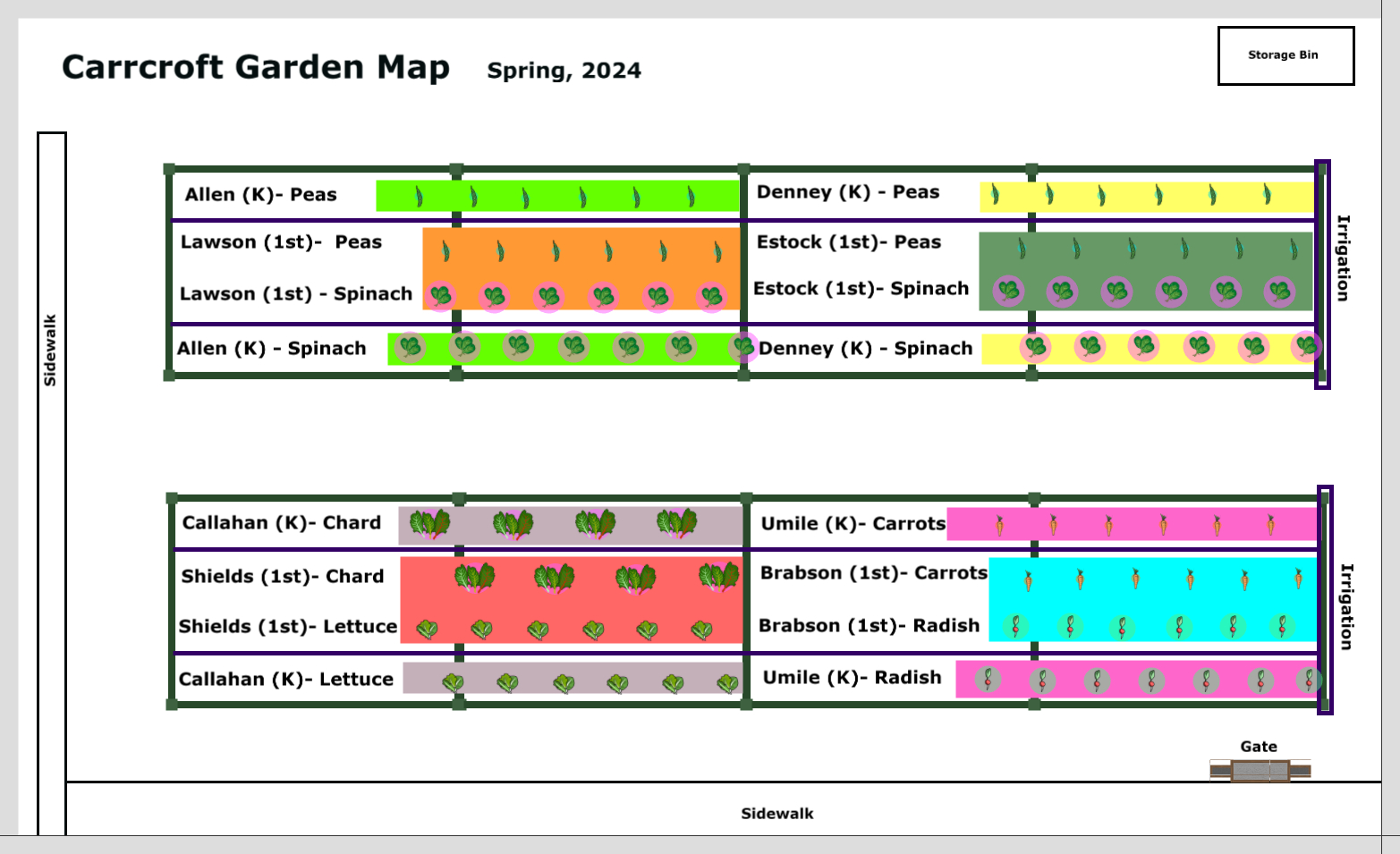 Garden Plan - 2019: Carrcroft Spring Garden Map