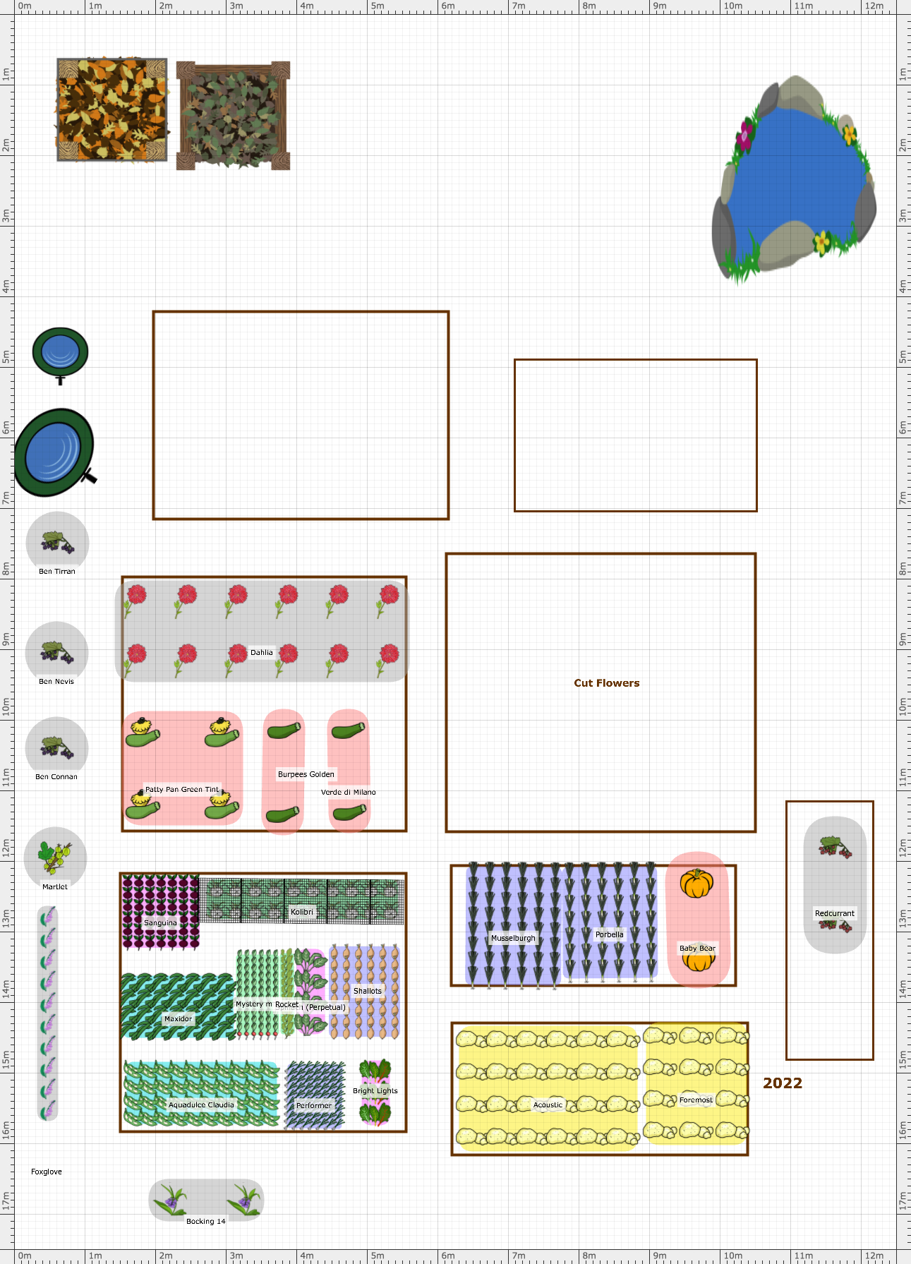 Garden Plan - 2024: Allotment