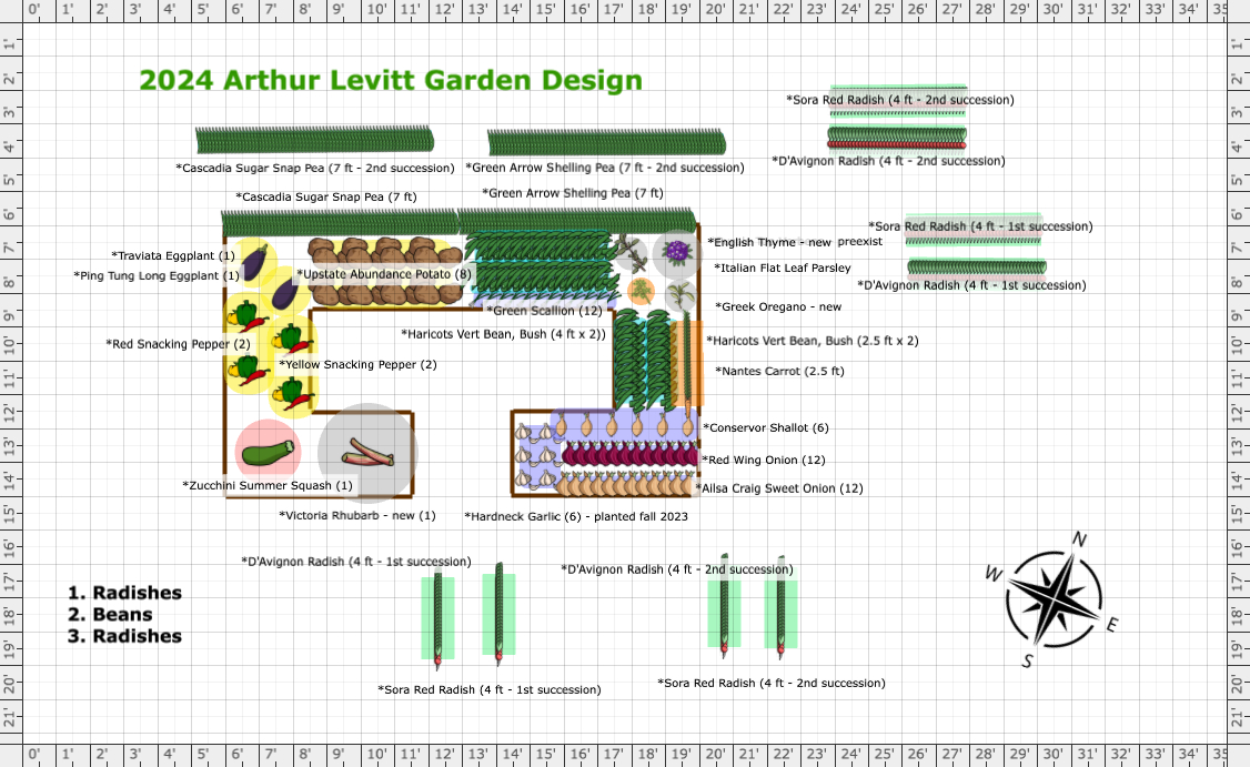 Garden Plan - 2024: Arthur Levitt