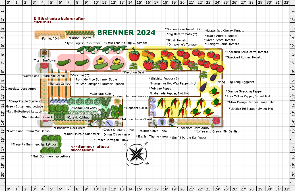 Garden Plan - 2024: Brenner