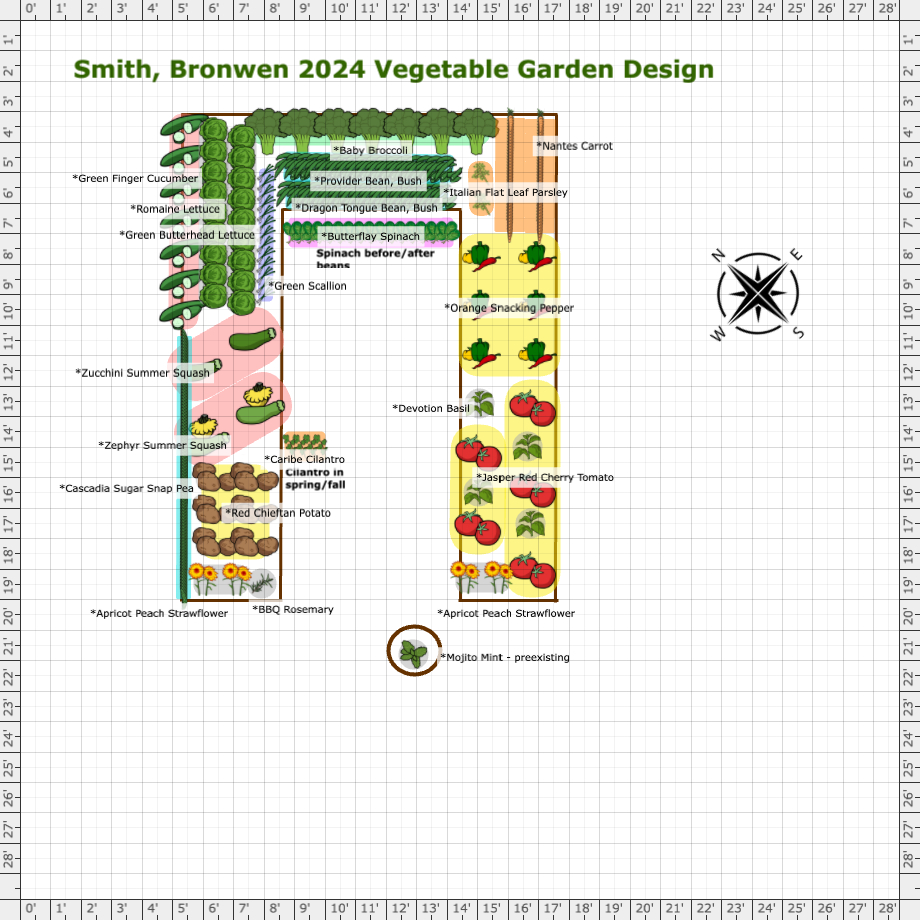 Garden Plan - 2024: Smith, Bronwen