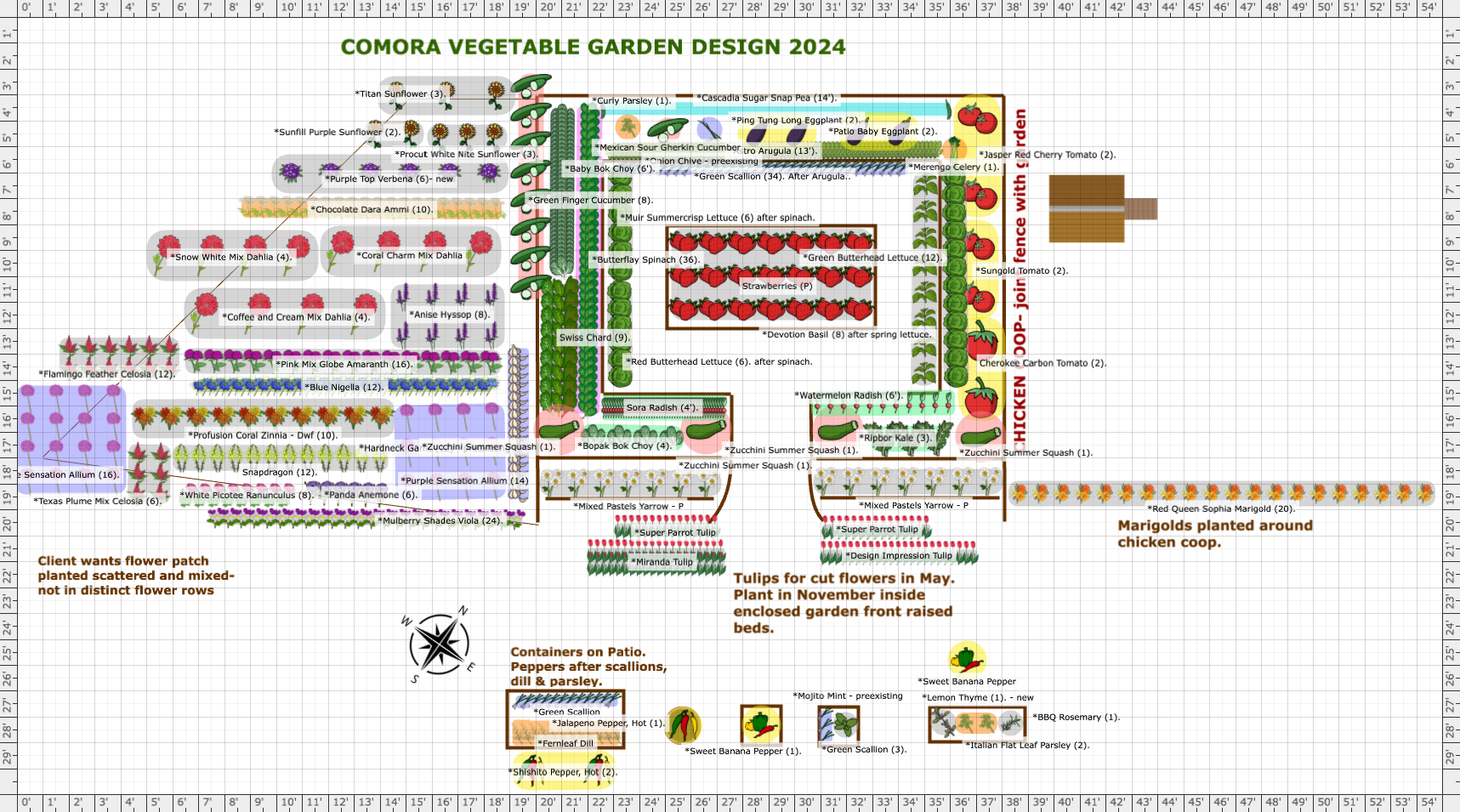 Garden Plan - 2024: Comora