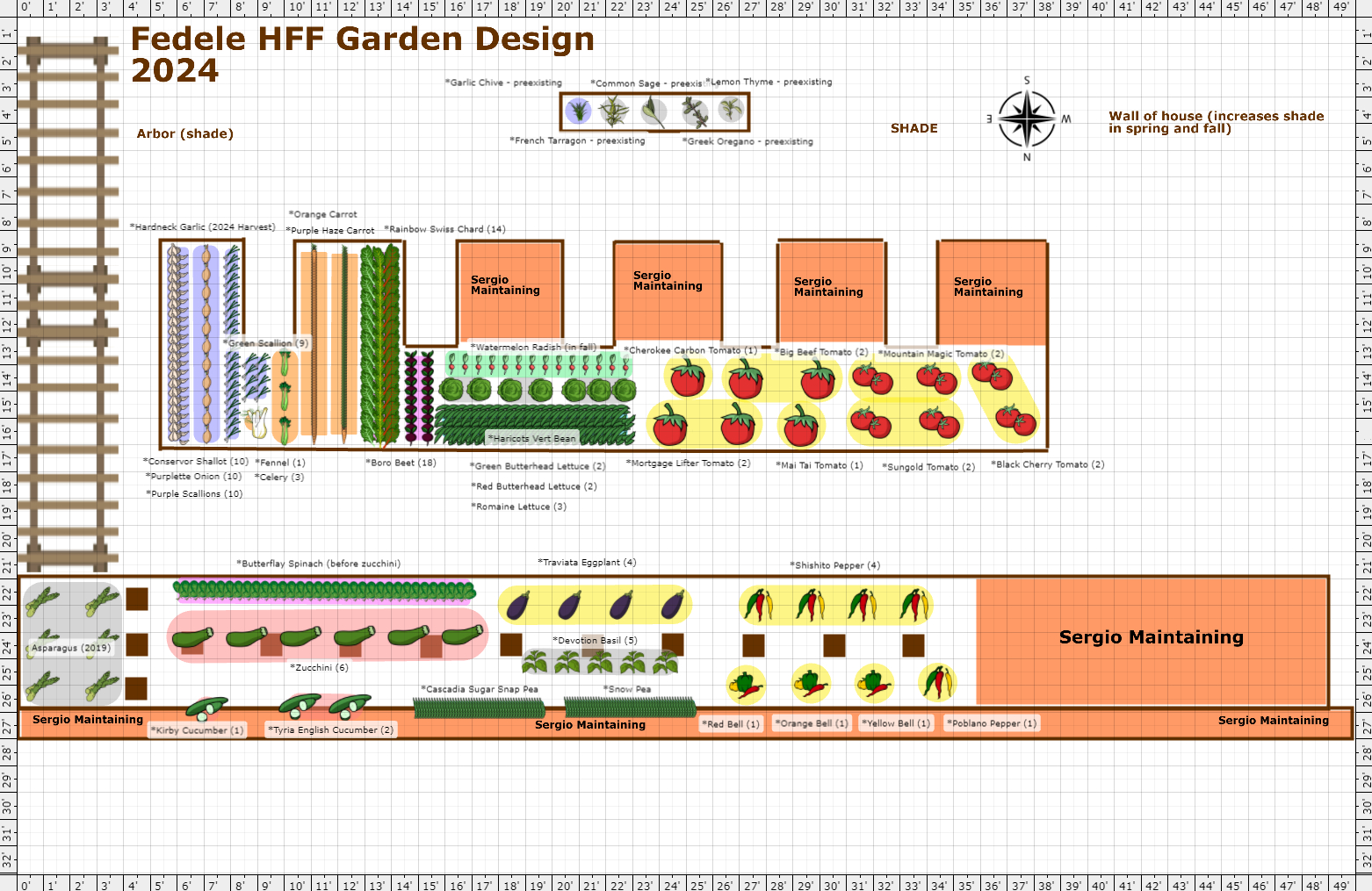 Garden Plan - 2024: Fedele