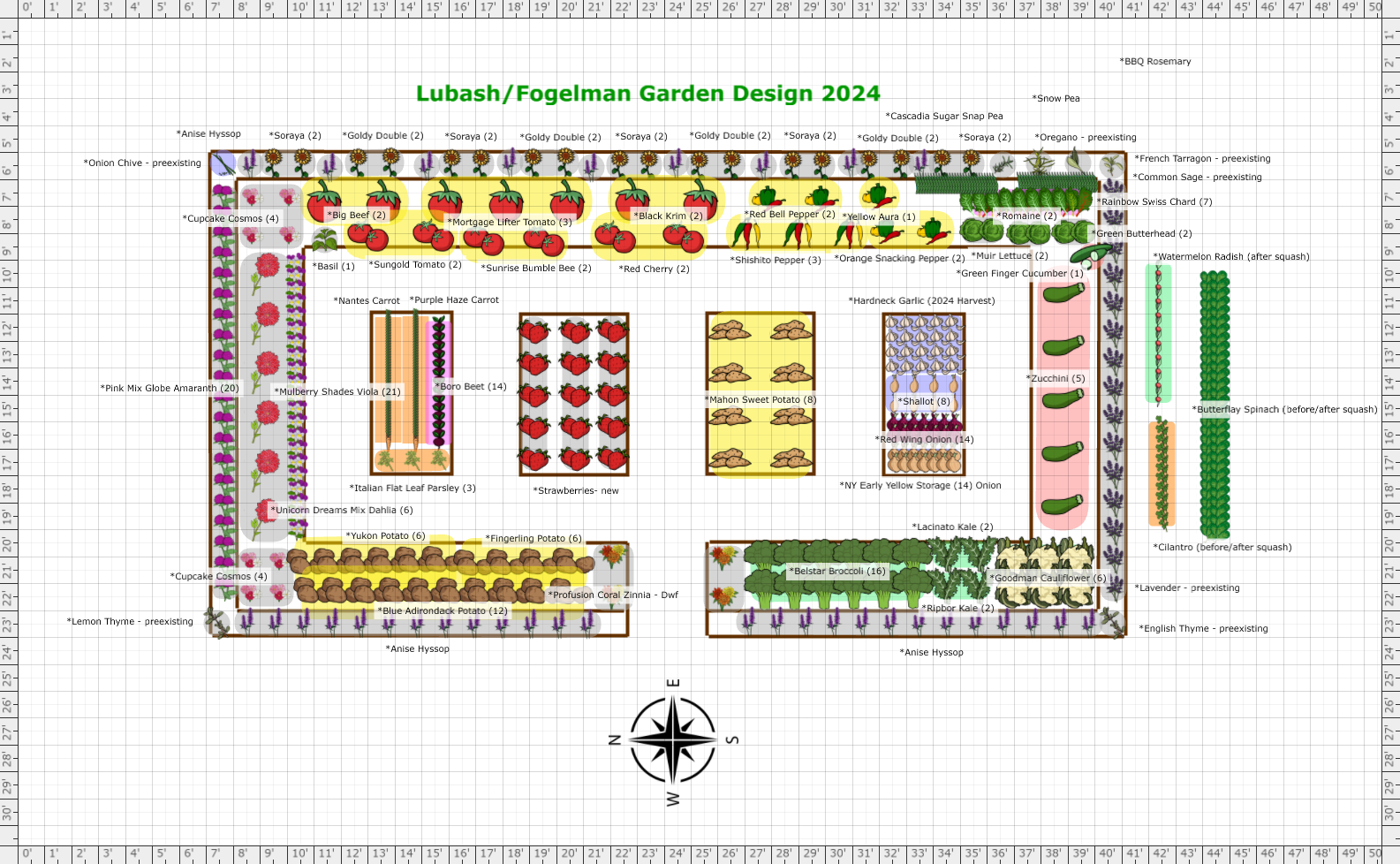 Garden Plan - 2024: Lubash/Fogleman