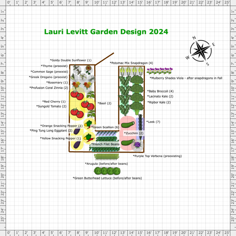 Garden Plan - 2024: Lauri Levitt