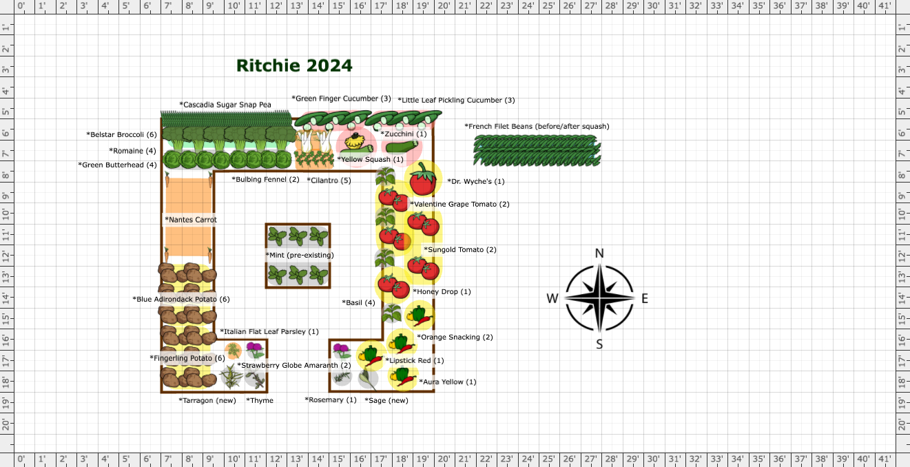 Garden Plan - 2024: Ritchie