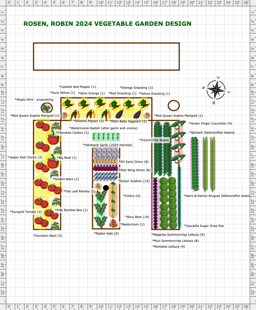 Garden Plan - 2024: Rosen, Robin