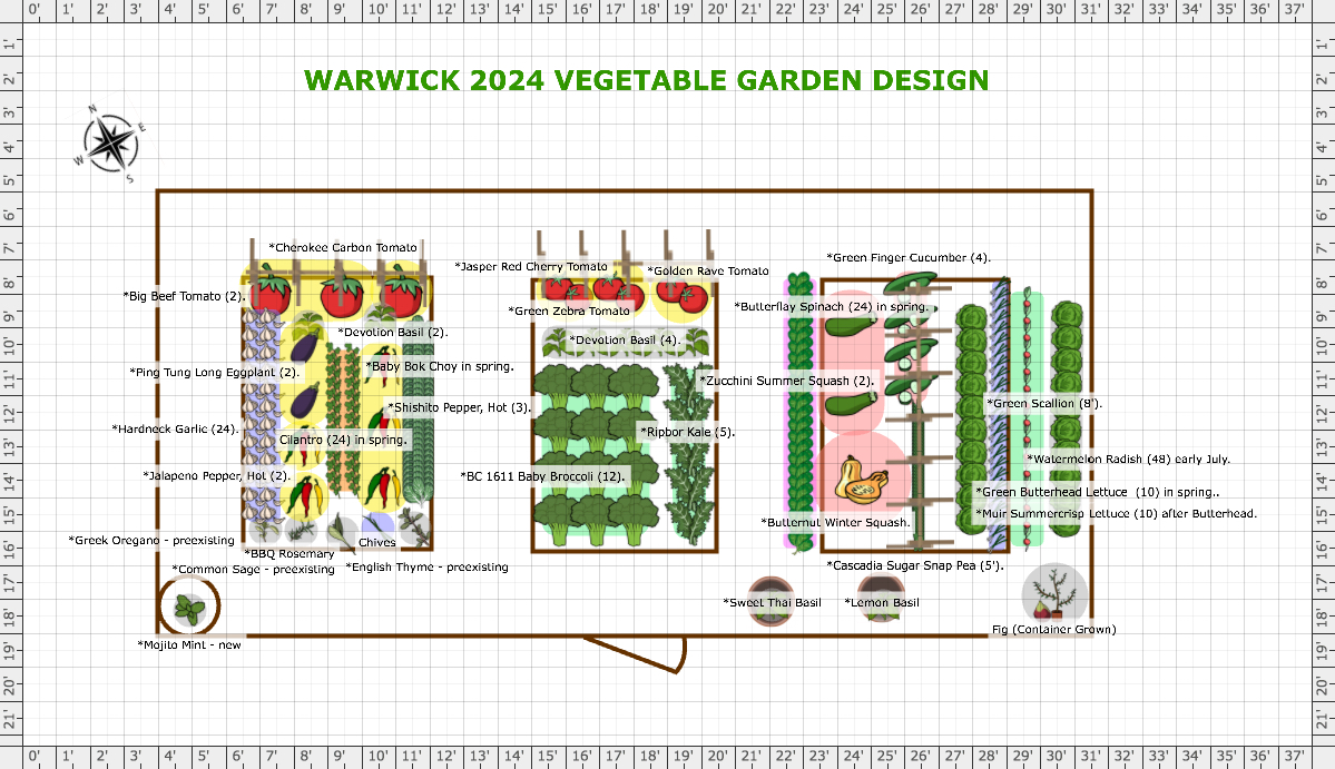 Garden Plan - 2024: Warwick