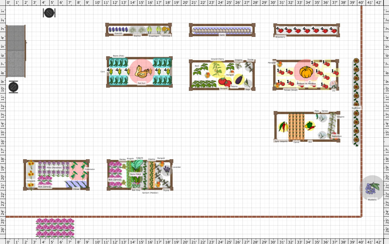 Garden Plan - 2025: Russell