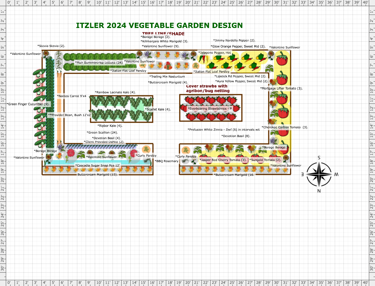 Garden Plan - 2024: Itzler