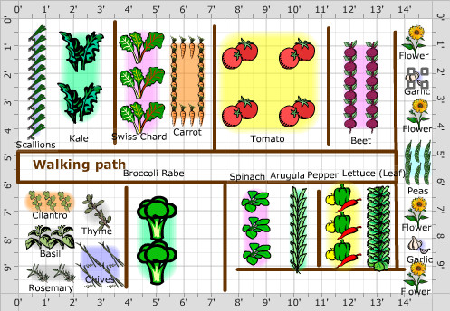Garden Plan - 2011: SSS's awesome garden!!