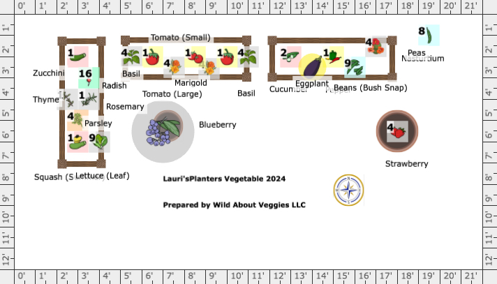 Garden Plan - 2024: Lauri P.