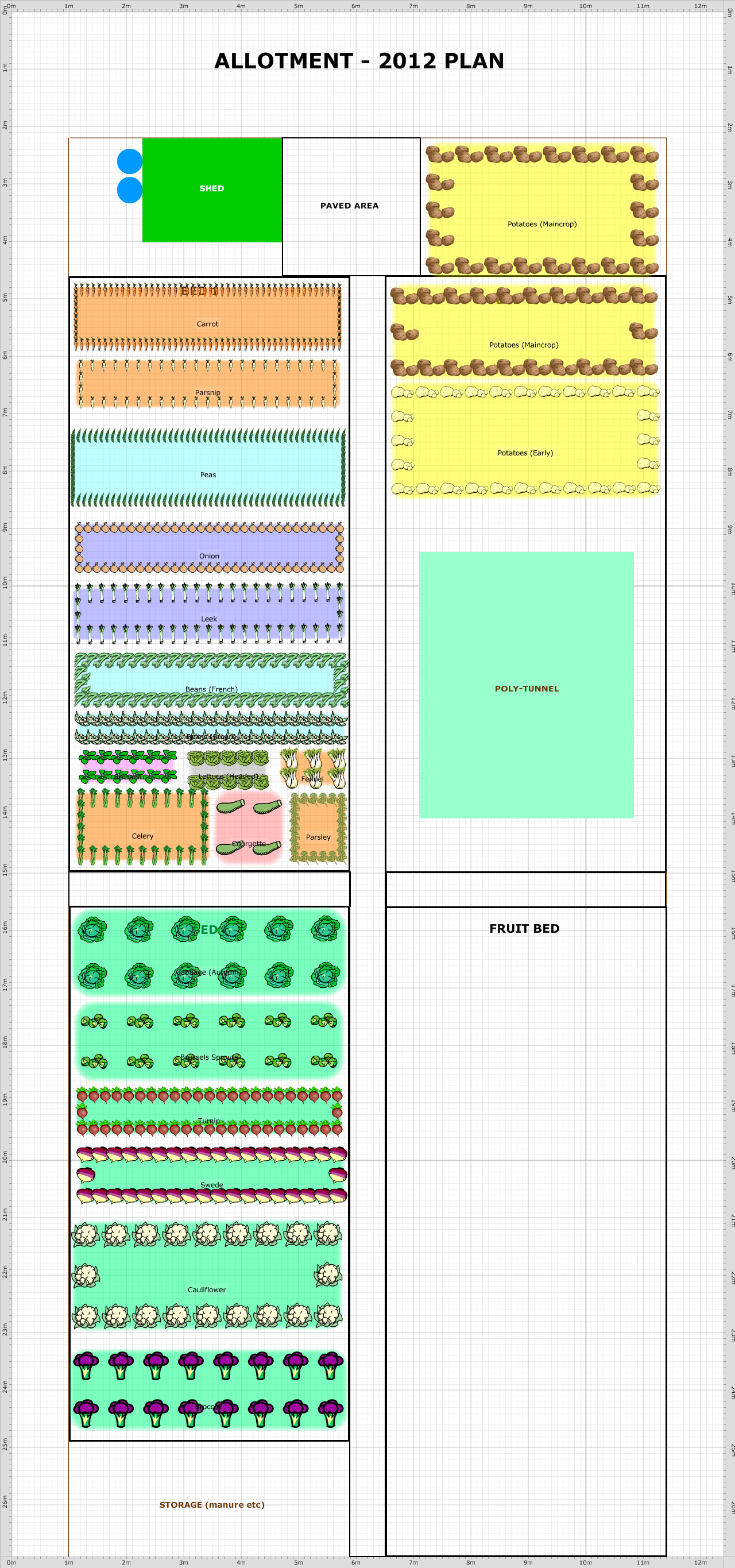 Garden Plan - 2012: Allotment