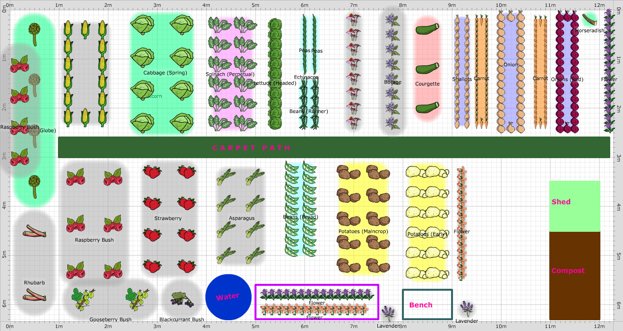 Garden Plan - 2013: Allotment 14