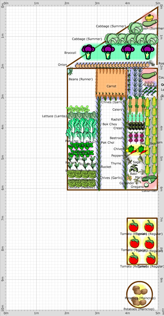 Garden Plan - 2011: Kitchen Garden