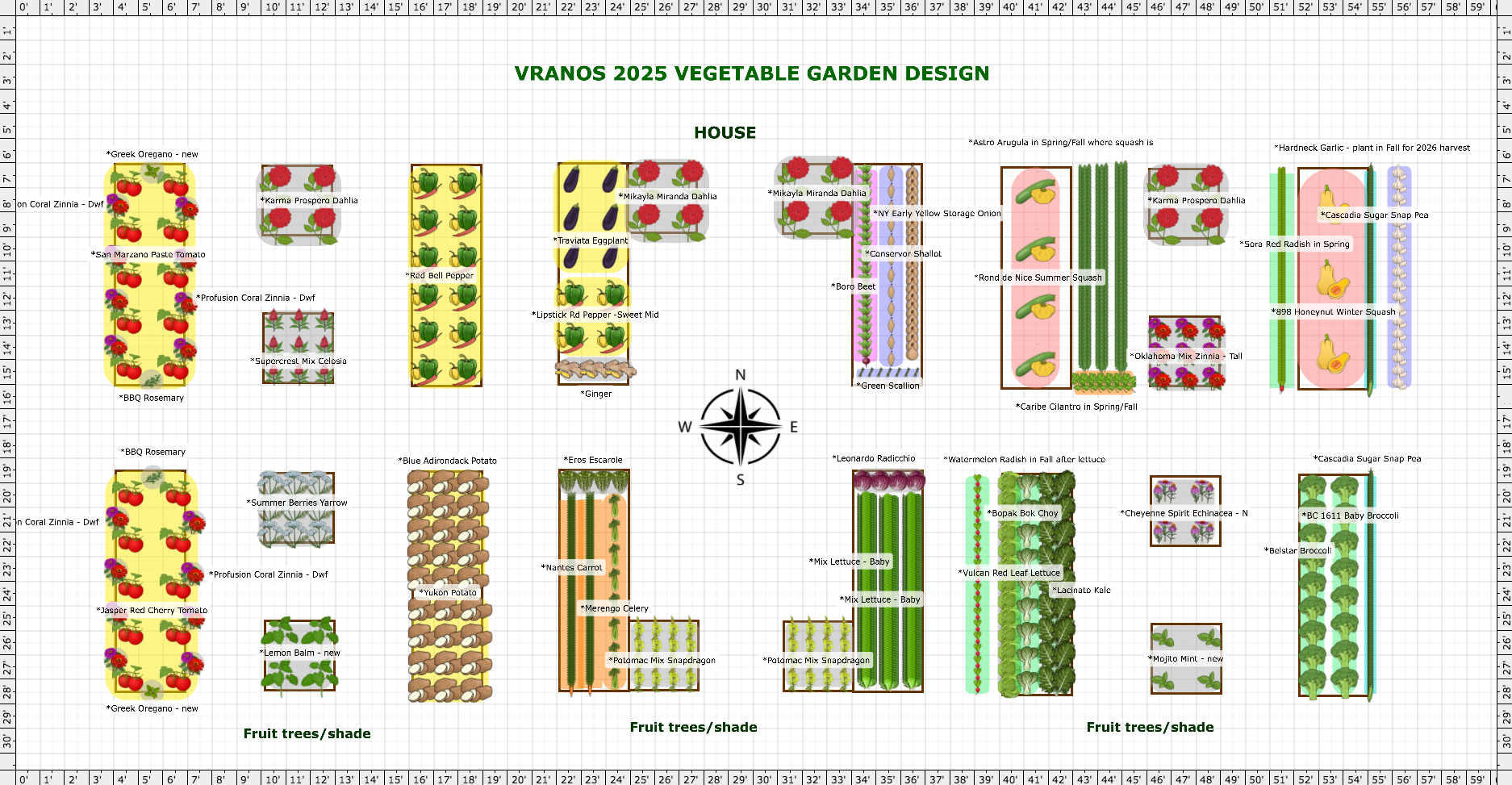 Garden Plan - 2025: Vranos