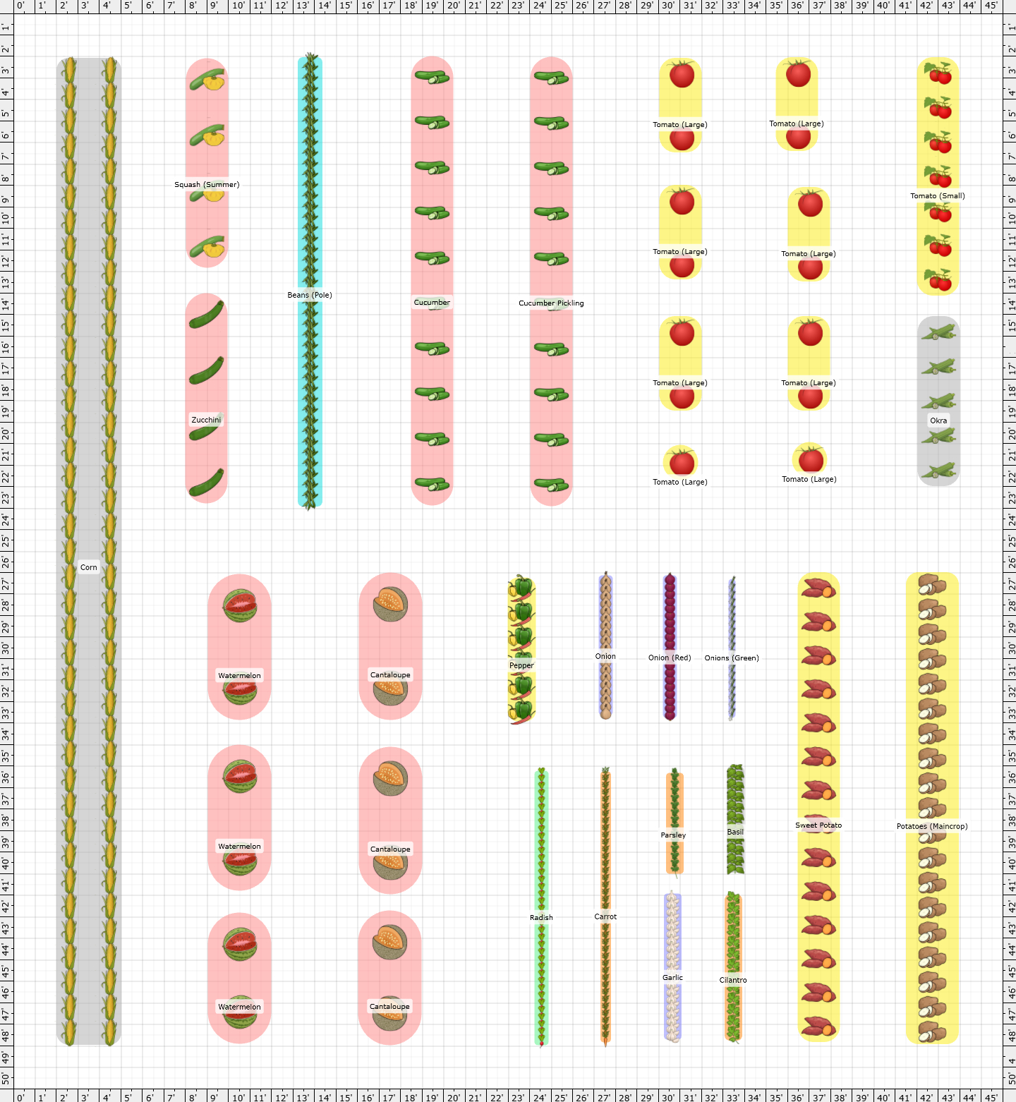 Garden Plan - 2025: 2025 garden