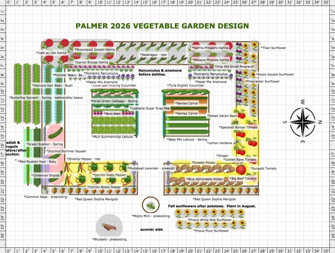 Garden Plan - 2026: Palmer