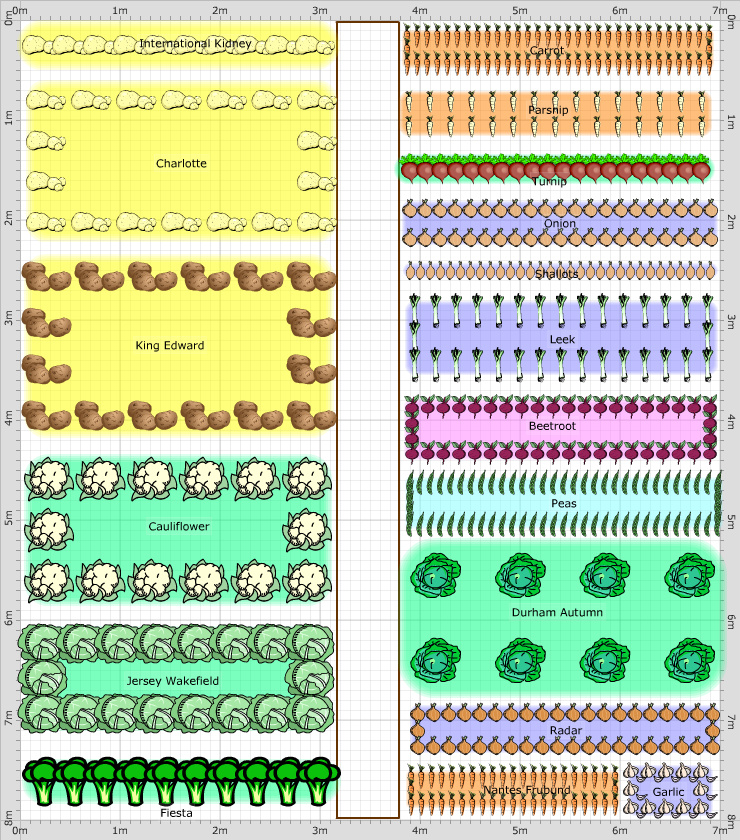 Garden Plan - 2012: Veg Scheme