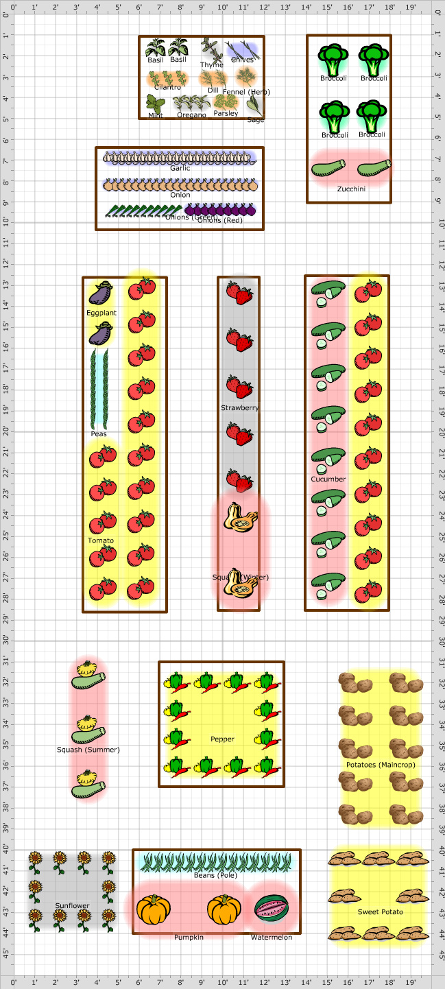Garden Plan 2012 Spring 2012