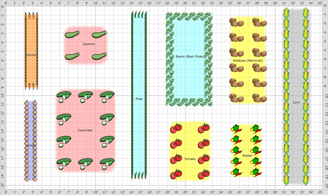 Garden Plan - 2012: Untitled1