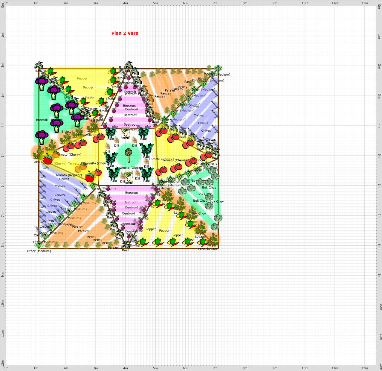 Garden Plan - 2012: doctorat vara plan 2
