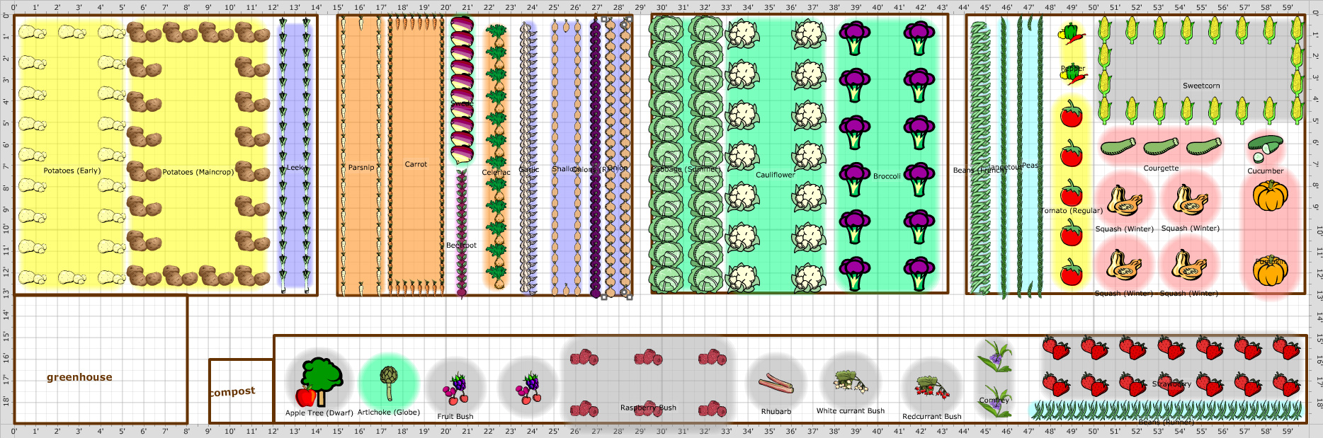 Garden Plan - allotment