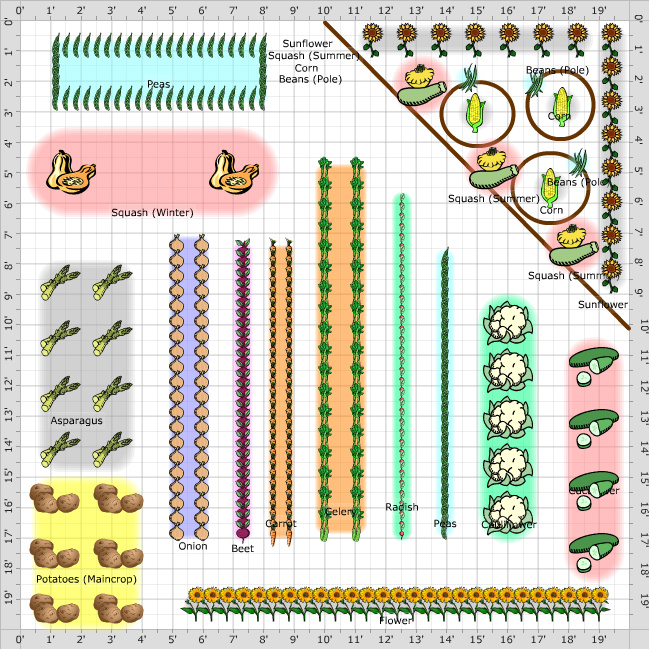 Garden Plan - 2012: Boch