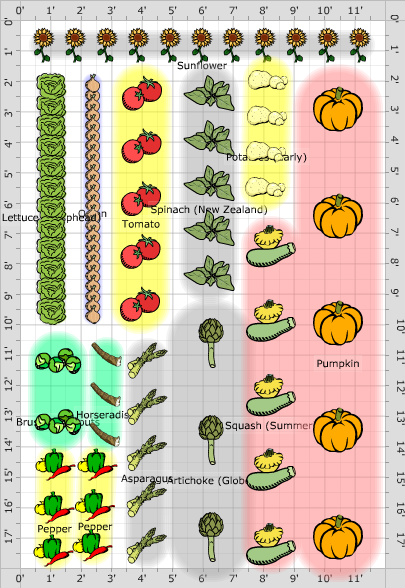 Garden Plan - 2012: FFF