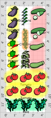 Garden Plan - 2012: Main