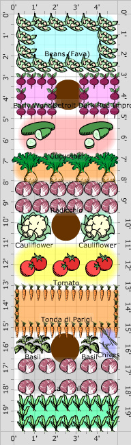 Garden Plan - 2012: Spring