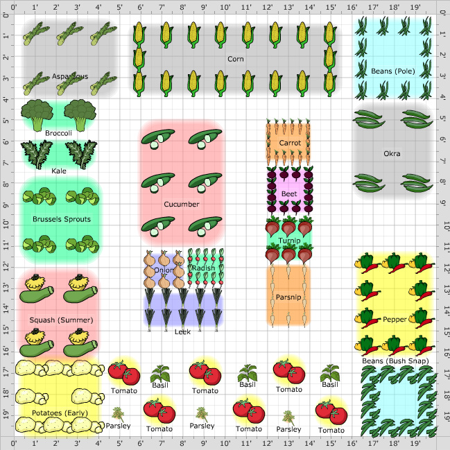 Garden Plan - 2013: A Perfect Potager