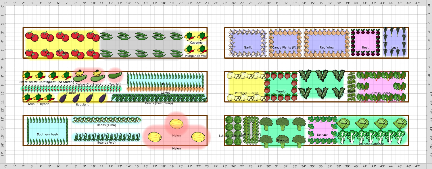 Garden Plan - 2013: FNP Plots