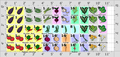 Garden Plan - 2013: Syracuse- Spring Plot