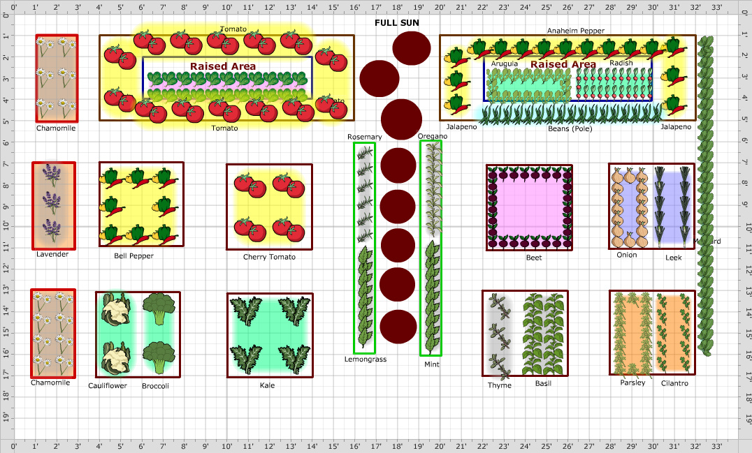 Garden Plan - 2013: Backyard Garden