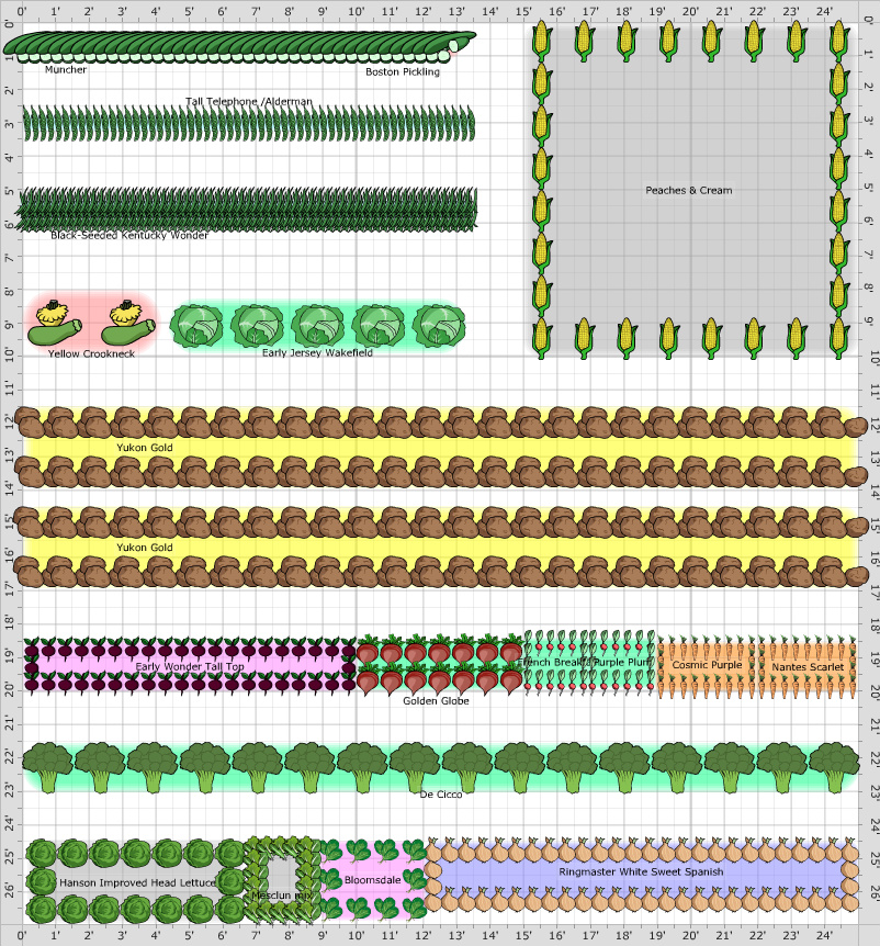 Garden Plan - 2013: Vegetable Garden 1