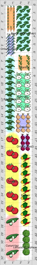 Garden Plan - 2013: HappyGarden