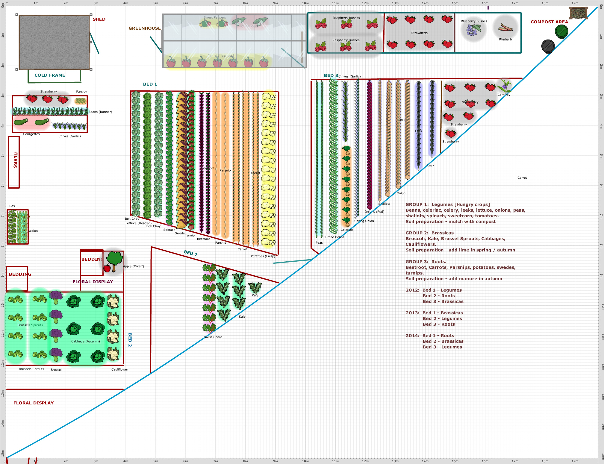 Garden Plan - 2014: Allotment