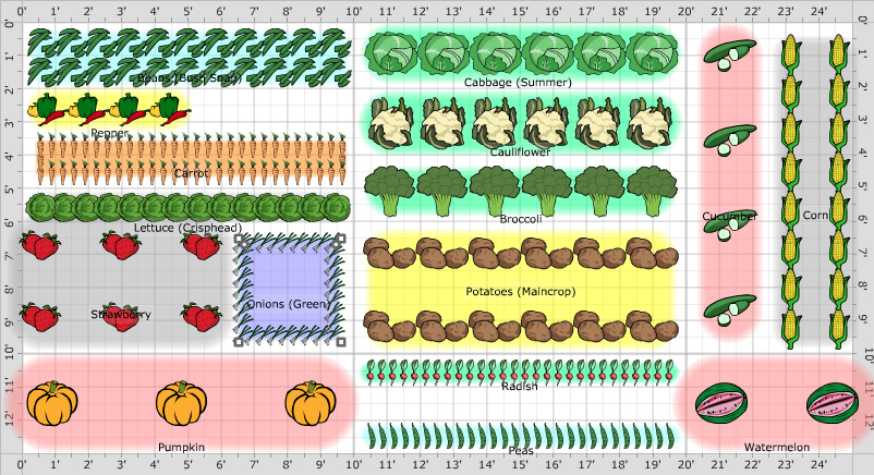 Garden Plan - 2013: School Garden Plan