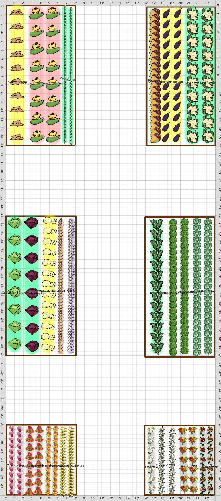 Garden Plan - 2013: Sugar Factory Site