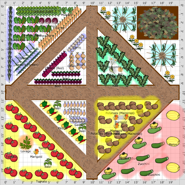 Garden Plan - 2013: Cully