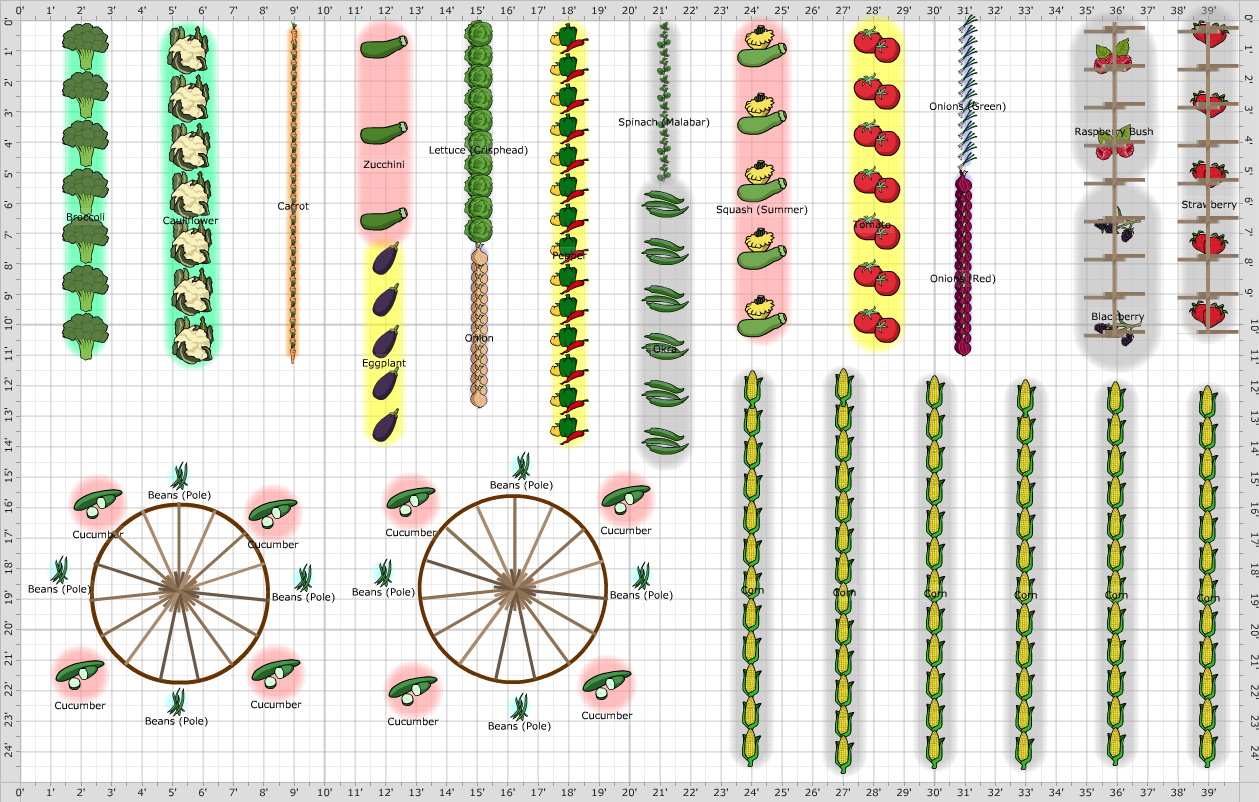 Garden Plan - 2013: Spring