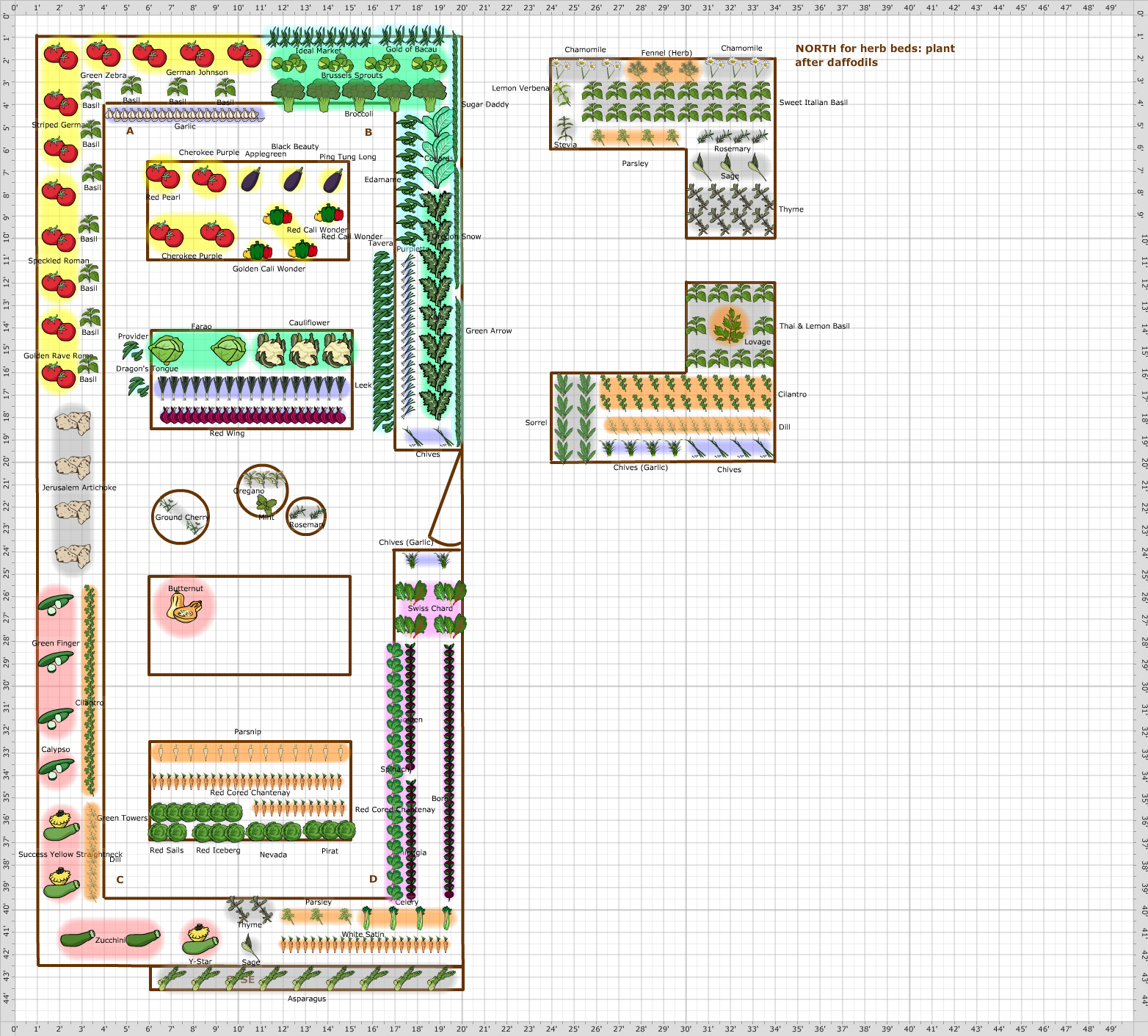 Garden Plan - 2014: Bernstein