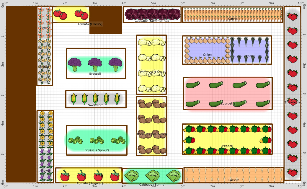 Garden Plan - 2014: Allotment