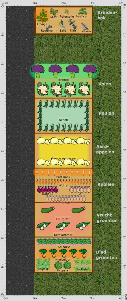 Garden Plan - 2014: Moestuin Nils