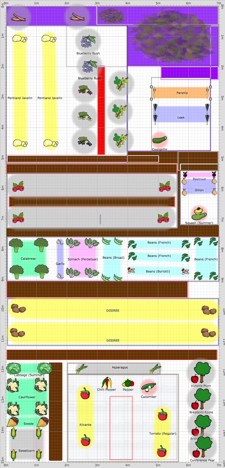 Garden Plan - 2014: Allotment