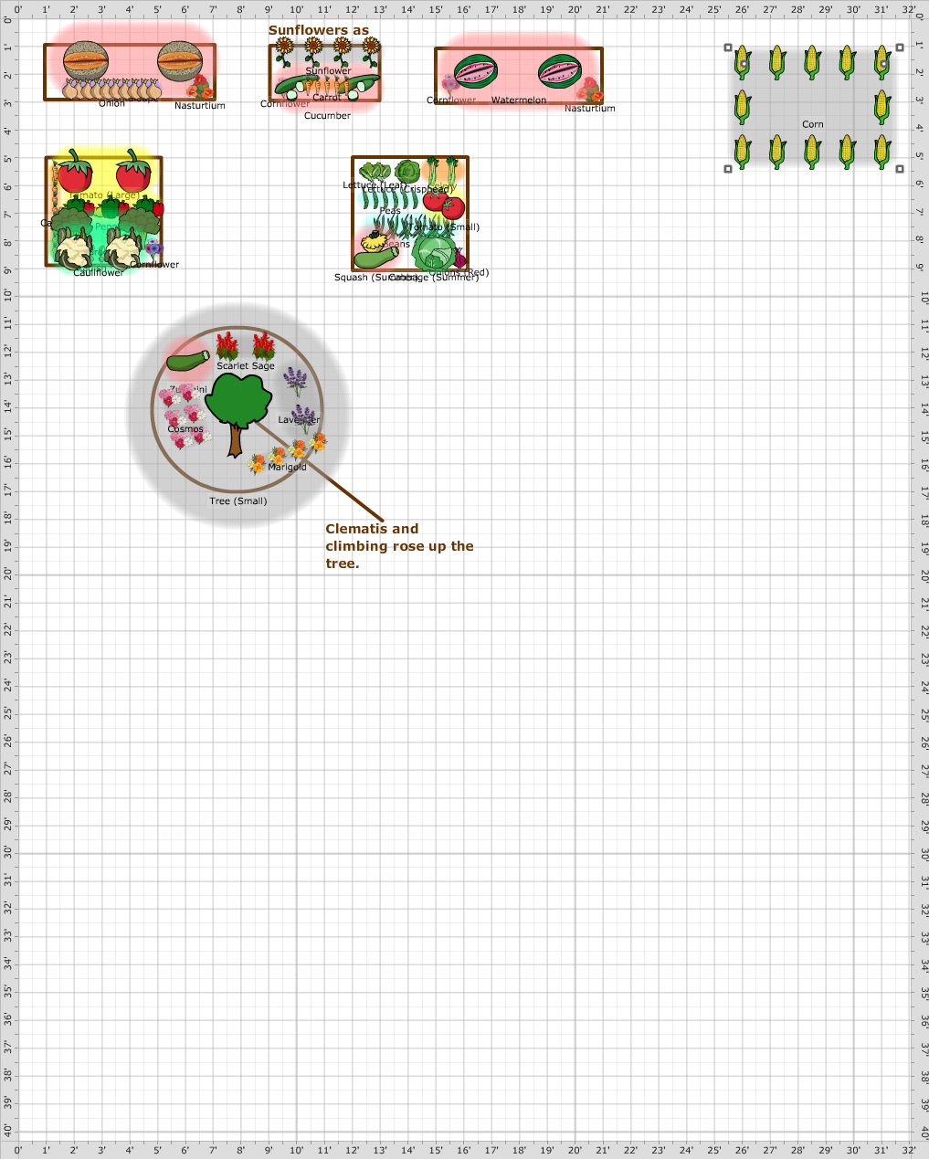 Garden Plan - 2014: Garden Therapy